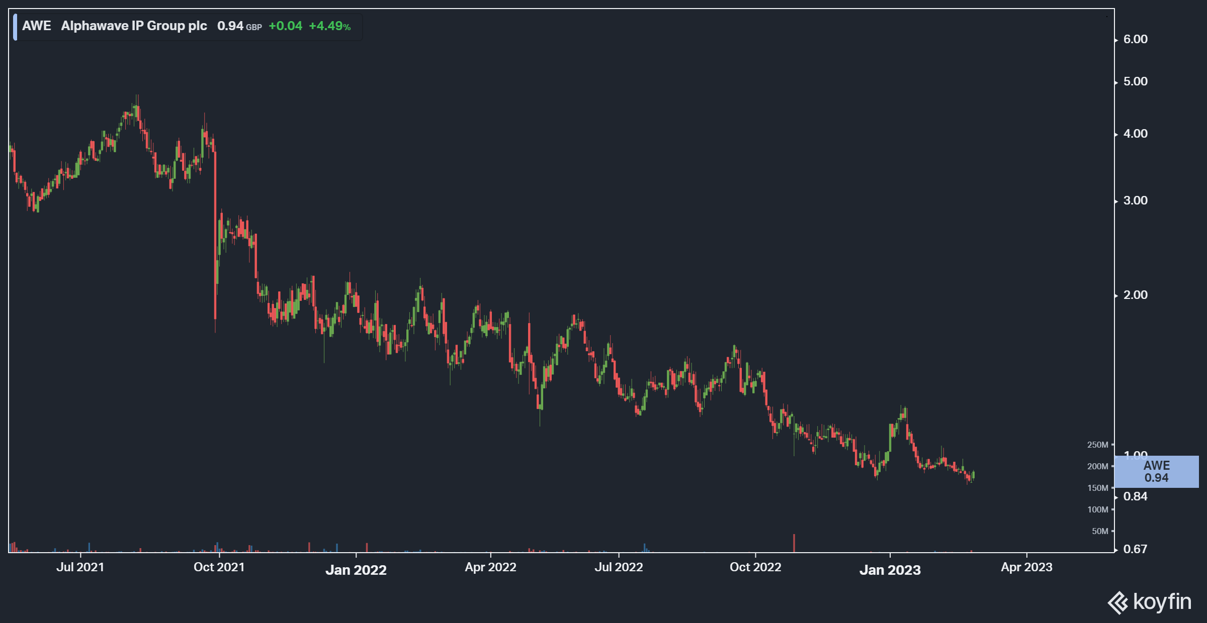 Ride the Wave: Alphawave - by Doug O'Laughlin