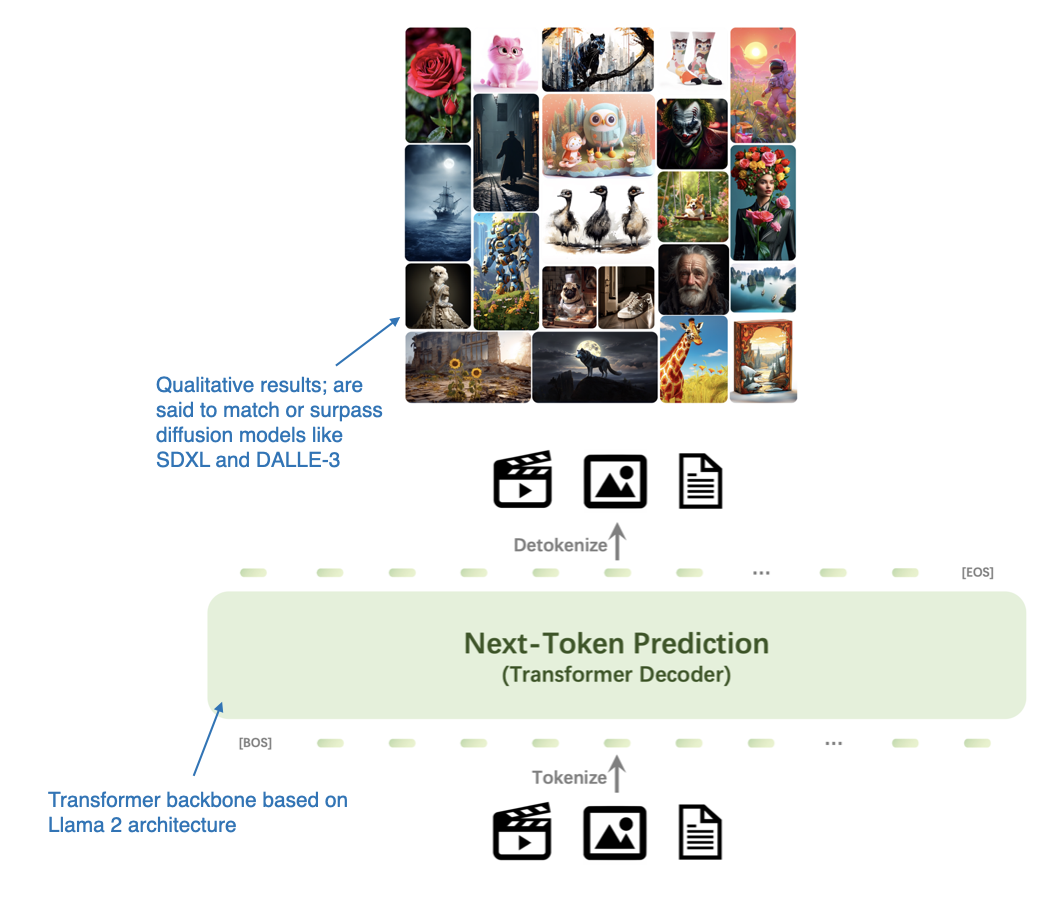 Understanding Multimodal LLMs - by Sebastian Raschka, PhD