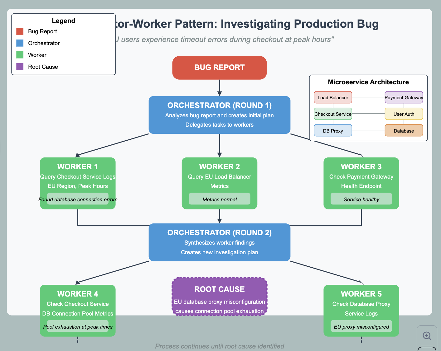 AI Workflows vs. Agents: Understanding the Landscape for Better AI Systems