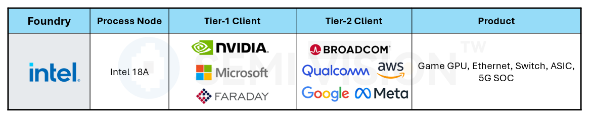 The Ever-Shifting Relationship Between TSMC and Intel: A History of ...