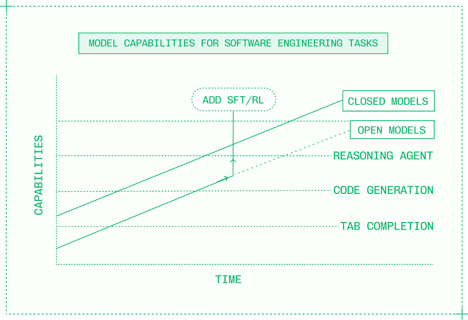 What is inference engineering? Deepdive - by Gergely Orosz