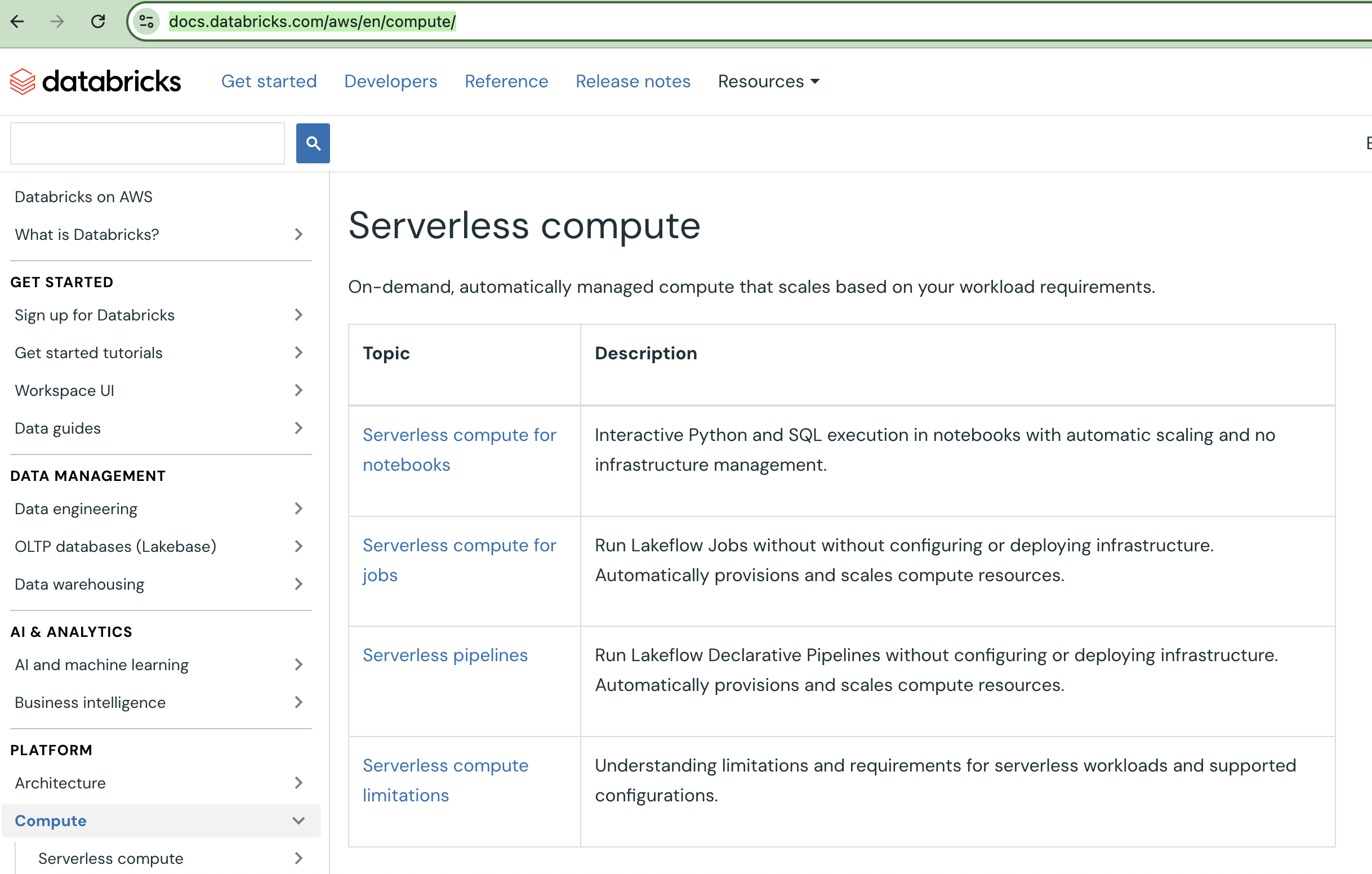 Databricks Compute. - by Daniel Beach