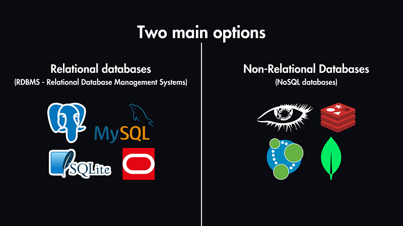 System Design Basics - Database Scaling