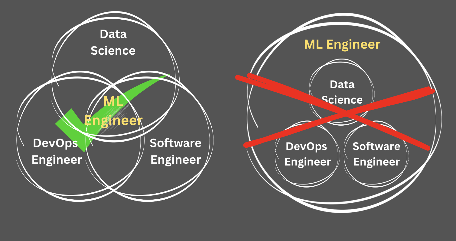 How to become AI/ML Engineer v2025
