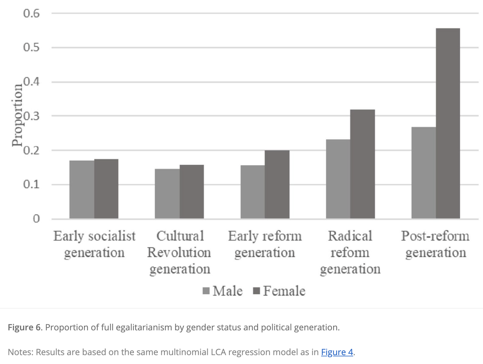 China's Growing Gender Divide - by Alice Evans