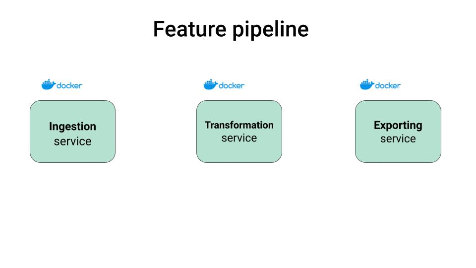 Real-time Feature Pipelines in Python ⚡