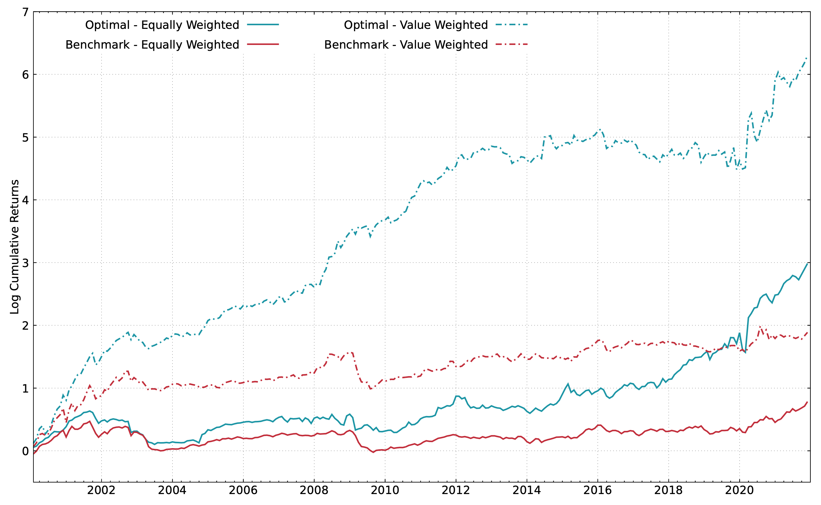 Quantitativo (@quantitativo): "6.12% per month. 2.92 Sharpe. Even after costs, it wins. This new ...