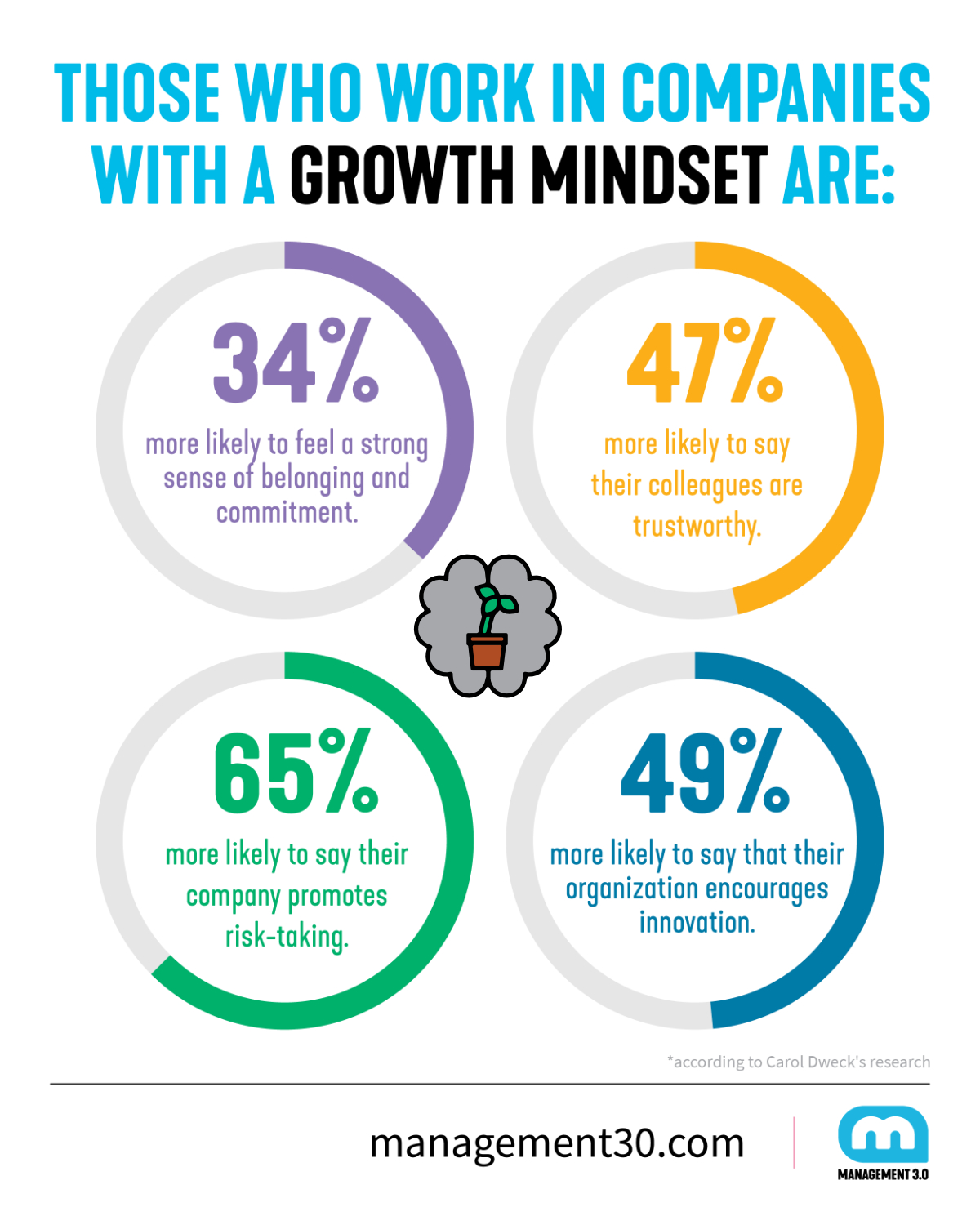 Growth mindset vs. fixed mindset - by Addy Osmani - Elevate