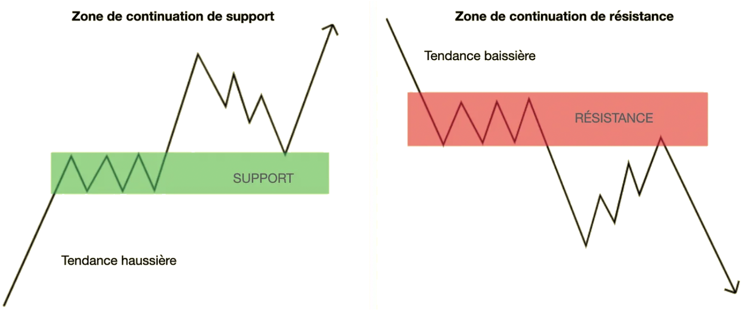 🧩 Système de trading horizontal. - by Willy - Beatmarket