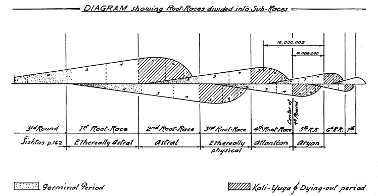 The Bizarre and Disturbing Origins of the Nazis