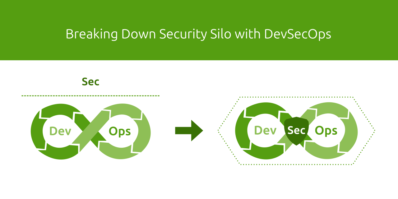 Breaking Down Security Silo with DevSecOps