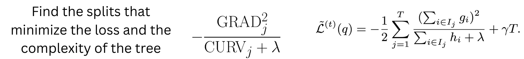 GBM vs XGBoost vs LightGBM vs CatBoost