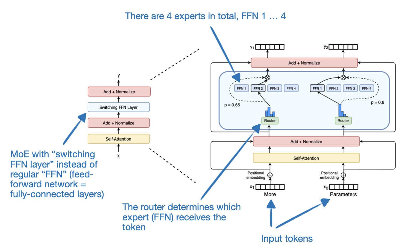 10 Noteworthy AI Research Papers of 2023