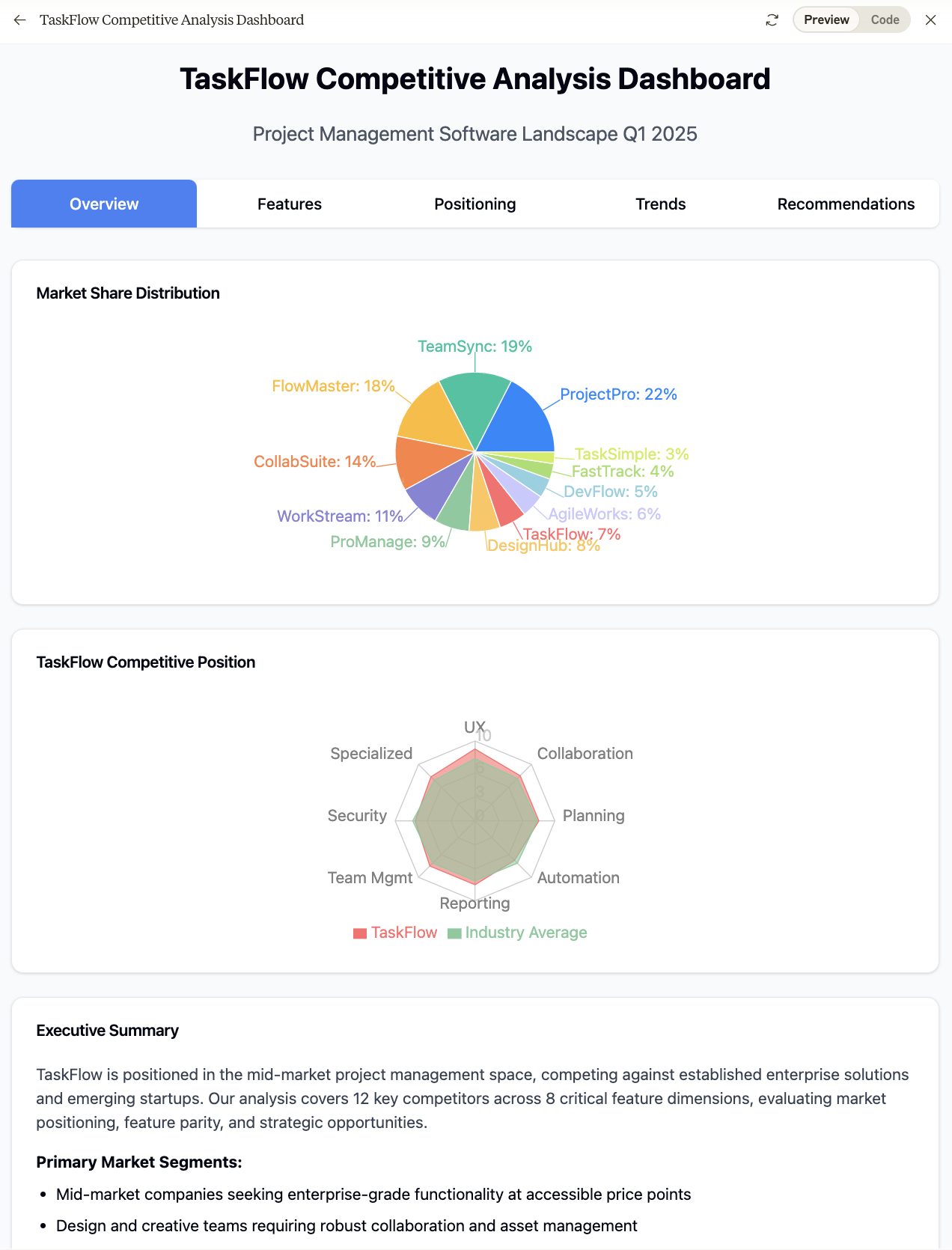How to Use Claude for Work - by Aakash Gupta