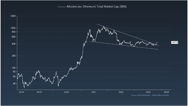 Solana (SOL) and Altcoins Still Have Massive Room To Rally, According ... Solana (SOL) and Altcoins Still Have Massive Room To Rally, According ...