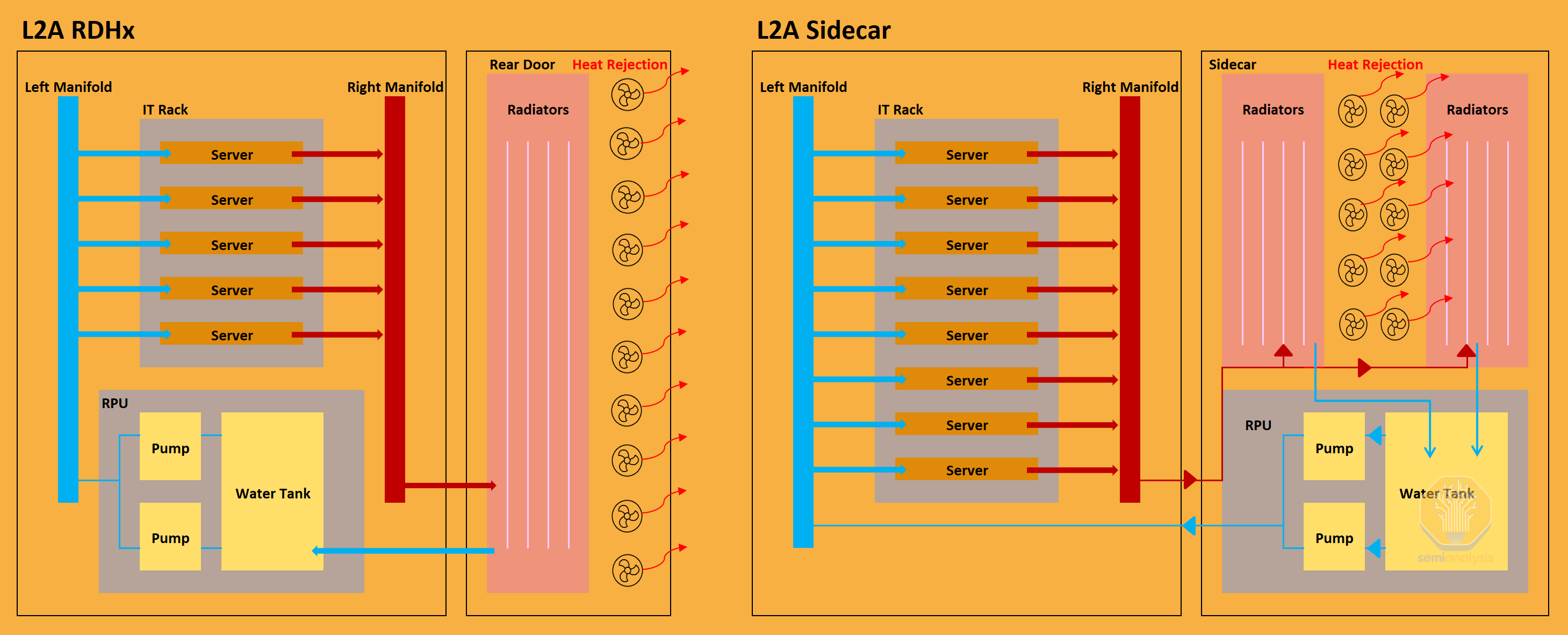 GB200 Hardware Architecture - Component Supply Chain & BOM