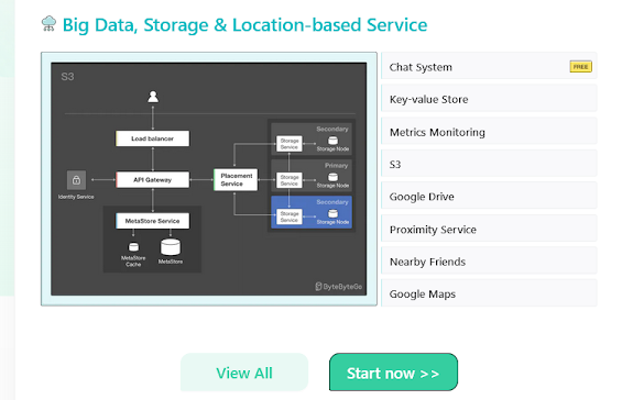 Review - Is ByteByteGo System Design Interview Course by Alex Xu Worth ...