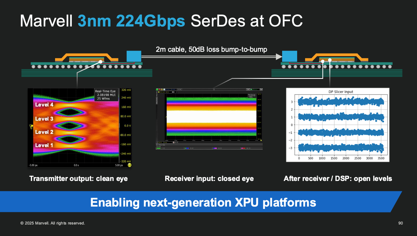 Perspective on SerDes and CPO: PCB Material and Signal Routing Challenges Ahead