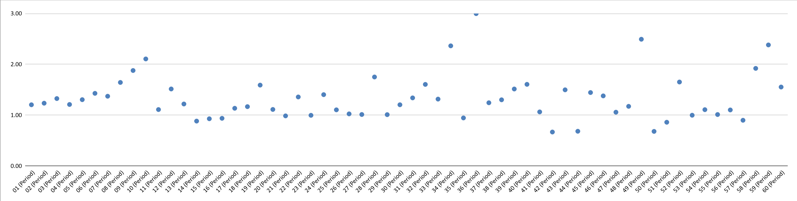 *Updated* How To Set Up Your Own Forward Test
