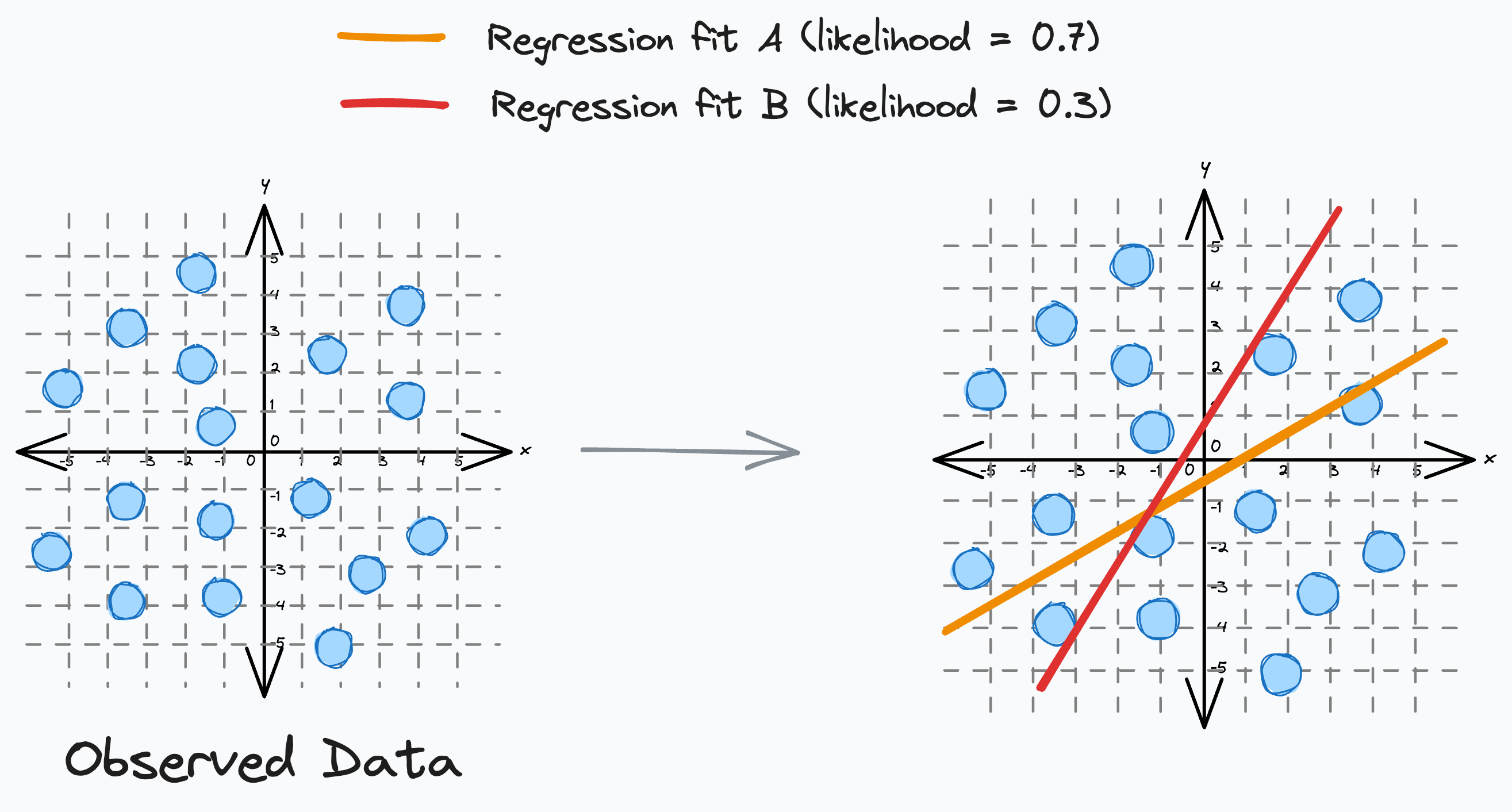 Probability vs. Likelihood - by Avi Chawla