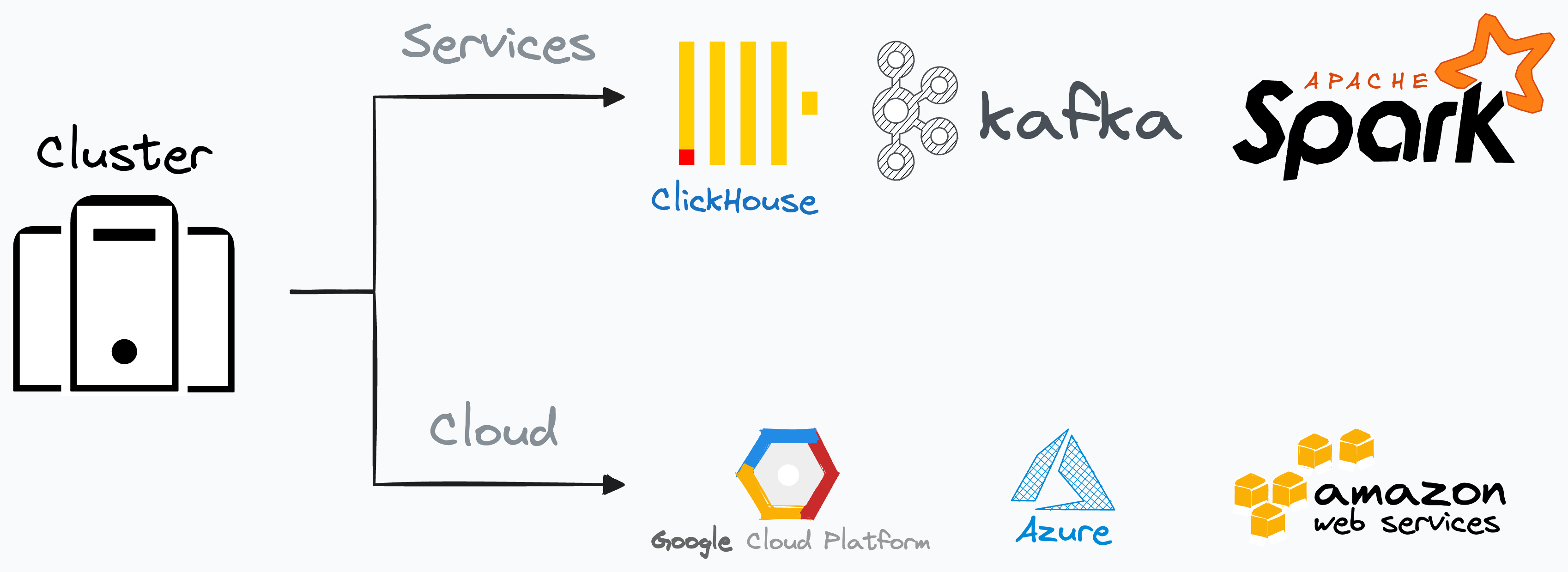 How To Simplify Any Data Analytics Project With Doublecloud