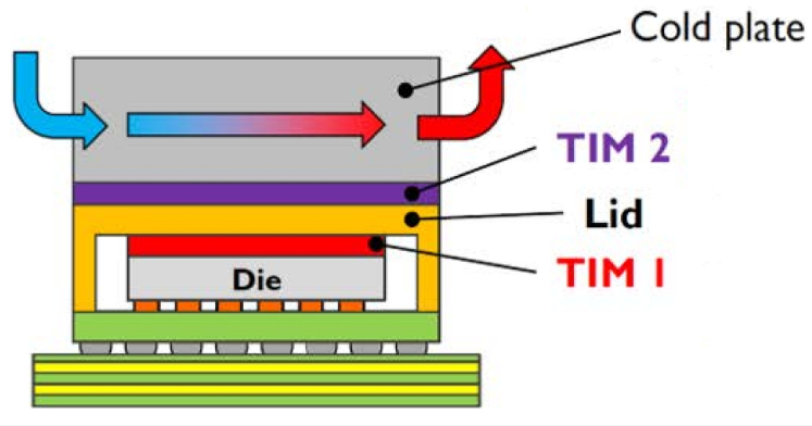Next-Gen AI Cooling: Moving Toward Microchannel-Based Architectures