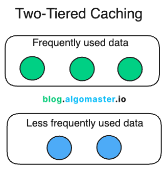 7 Cache Eviction Strategies You Should Know