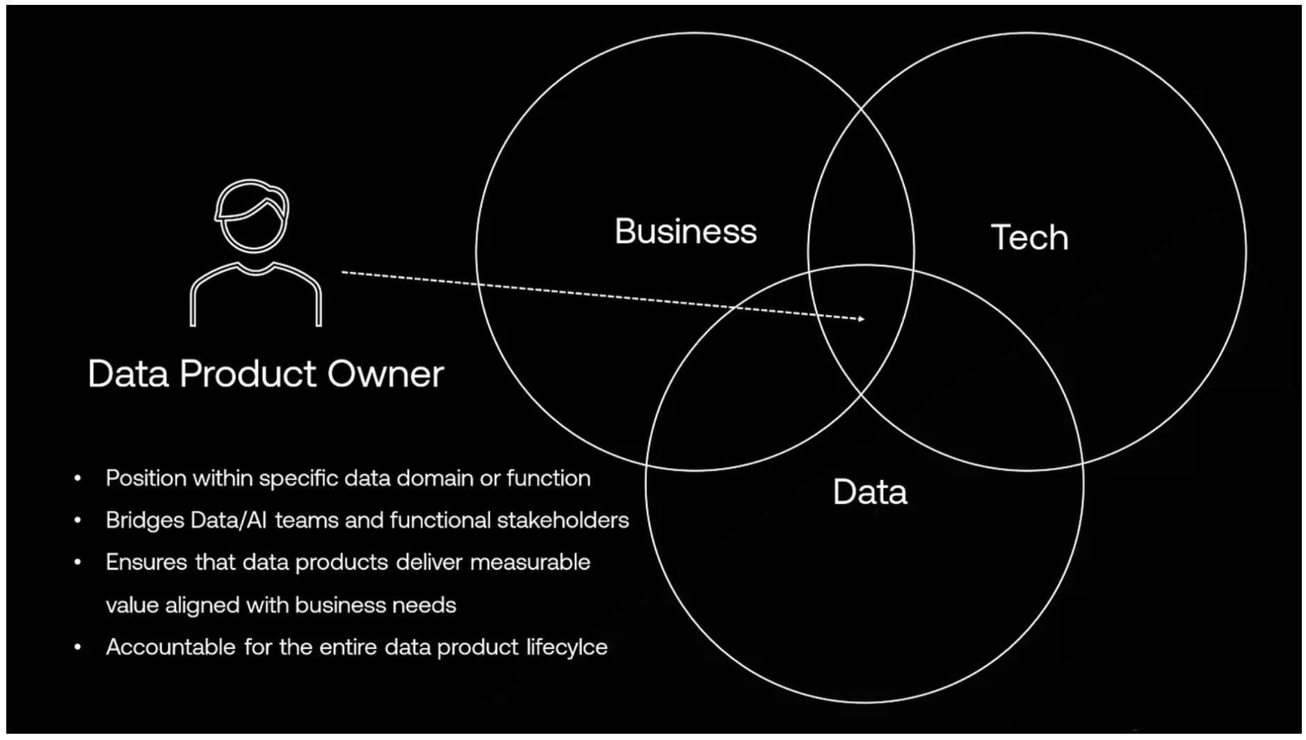 Data Product Owner: Why Every Organisation Needs One