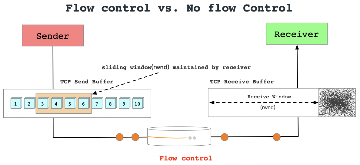EP54: Cache Systems Every Developer Should Know