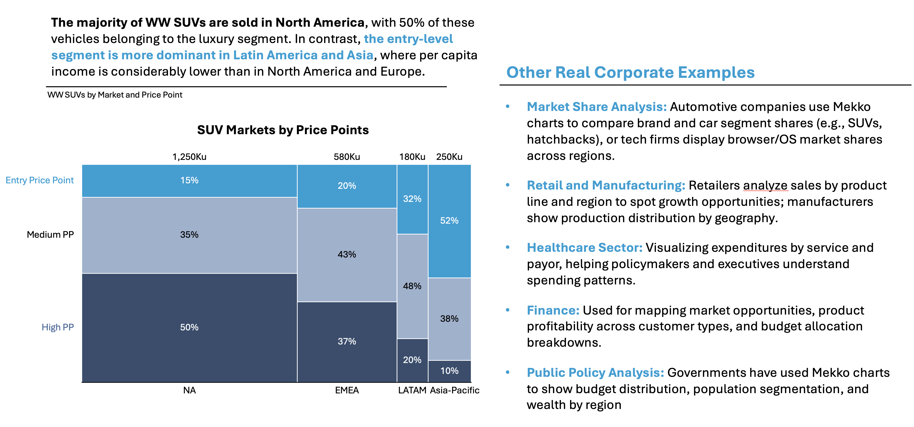 Understanding Mekko Charts: A Comprehensive Guide for your Data ...