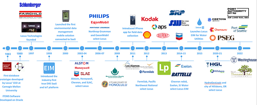 Silicon Valley's environmental tree: from Fairchild Semi to Locus ...