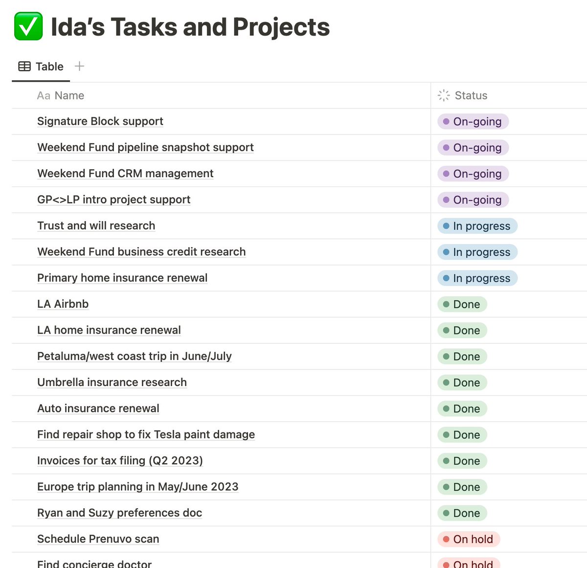 Time management techniques that actually work