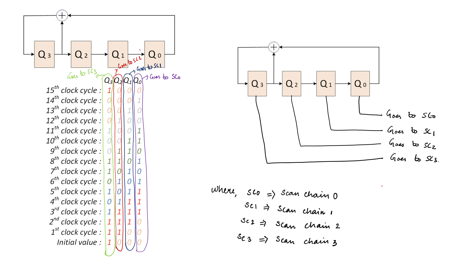 Embedded Deterministic Test (EDT) Decompressor