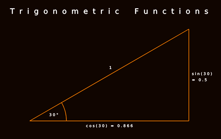 Radians: An Exploration in Python - by Chris Webb