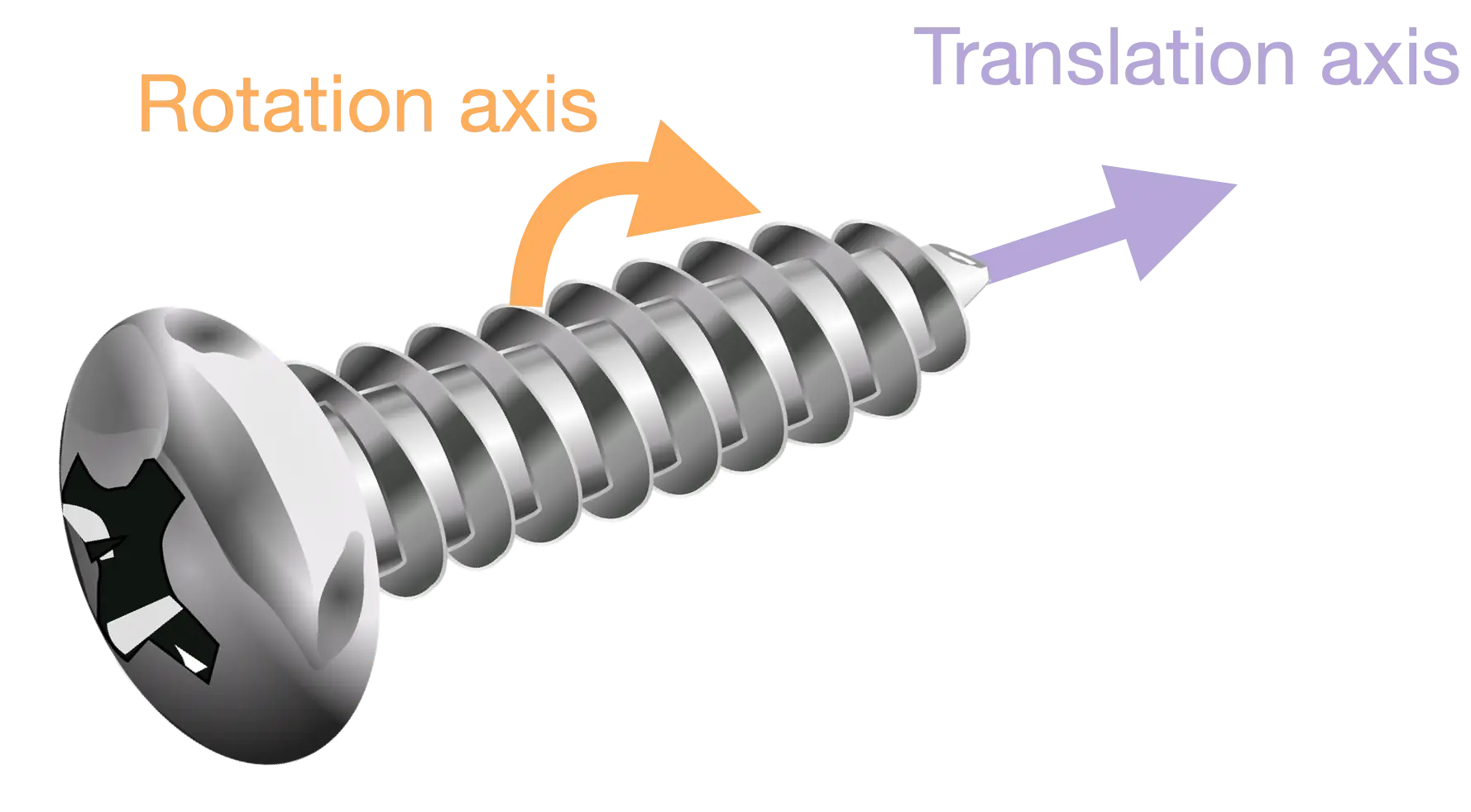 Rigid Body Transformation - by Srini Vijay, PhD
