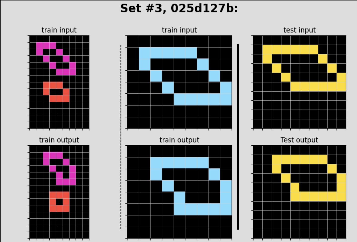 How I came in first on ARC-AGI-Pub using Sonnet 3.5 with Evolutionary ...