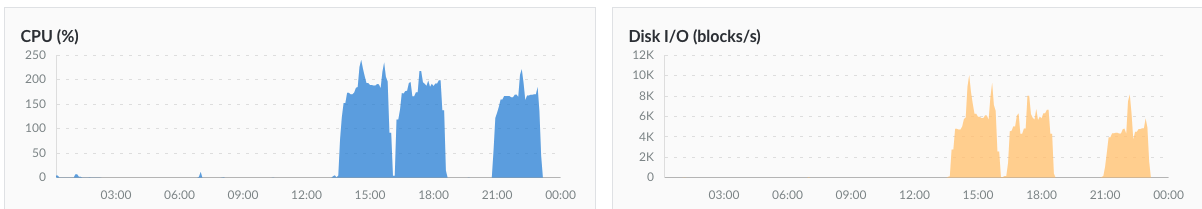 Spark vs Polars. Real-life Test Case. - by Daniel Beach