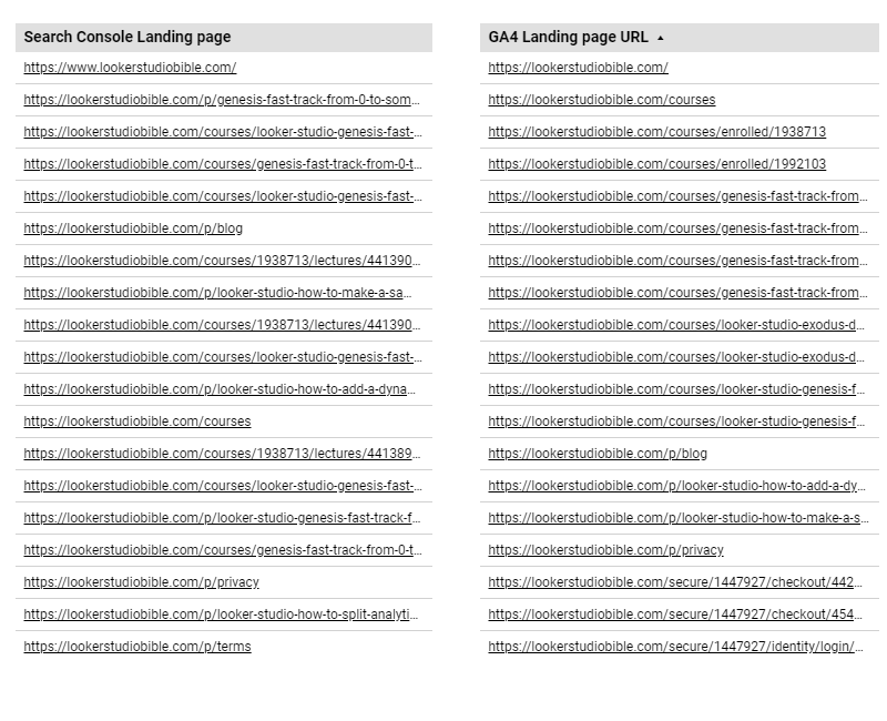 How to add a link in a table using the HYPERLINK function in Looker Studio?