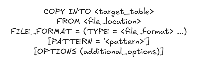 Snowflake's COPY Command: The Key to Efficient Data Loading