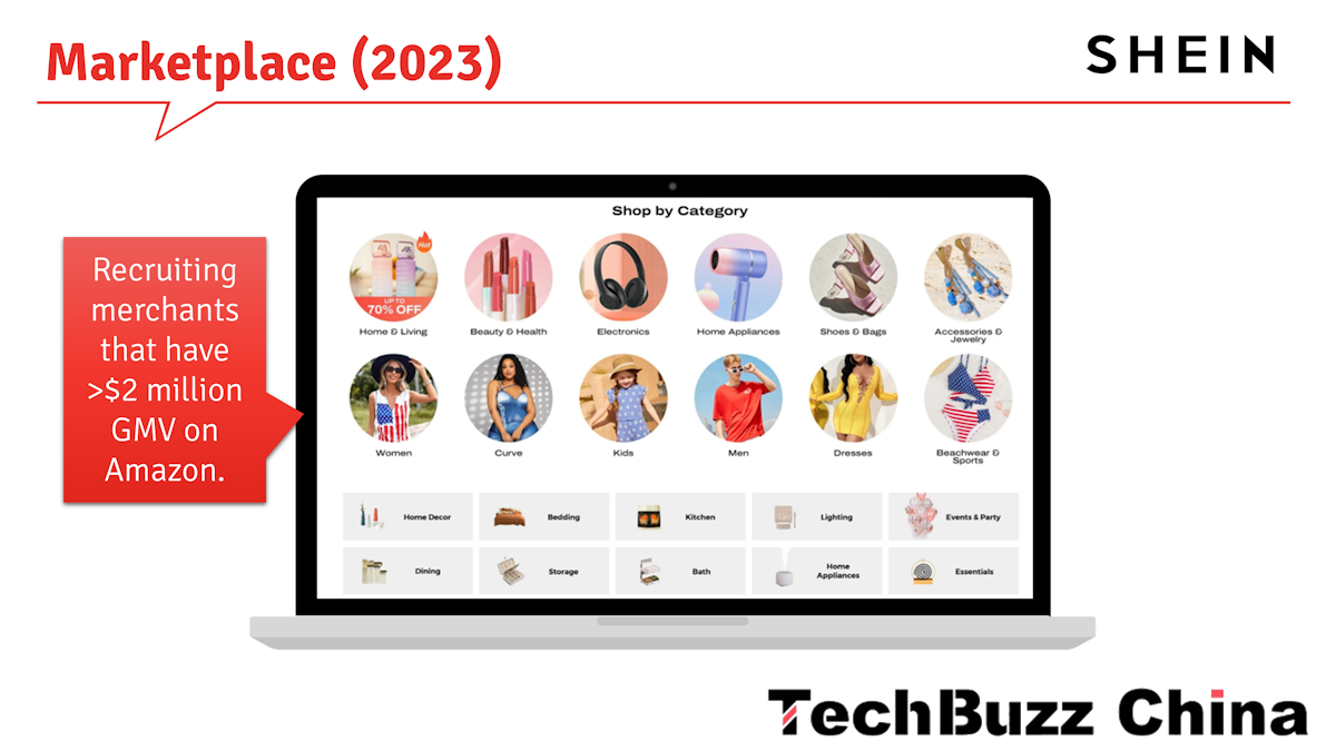 Shein 2024 update – Part 2: Sales Models and Profitability