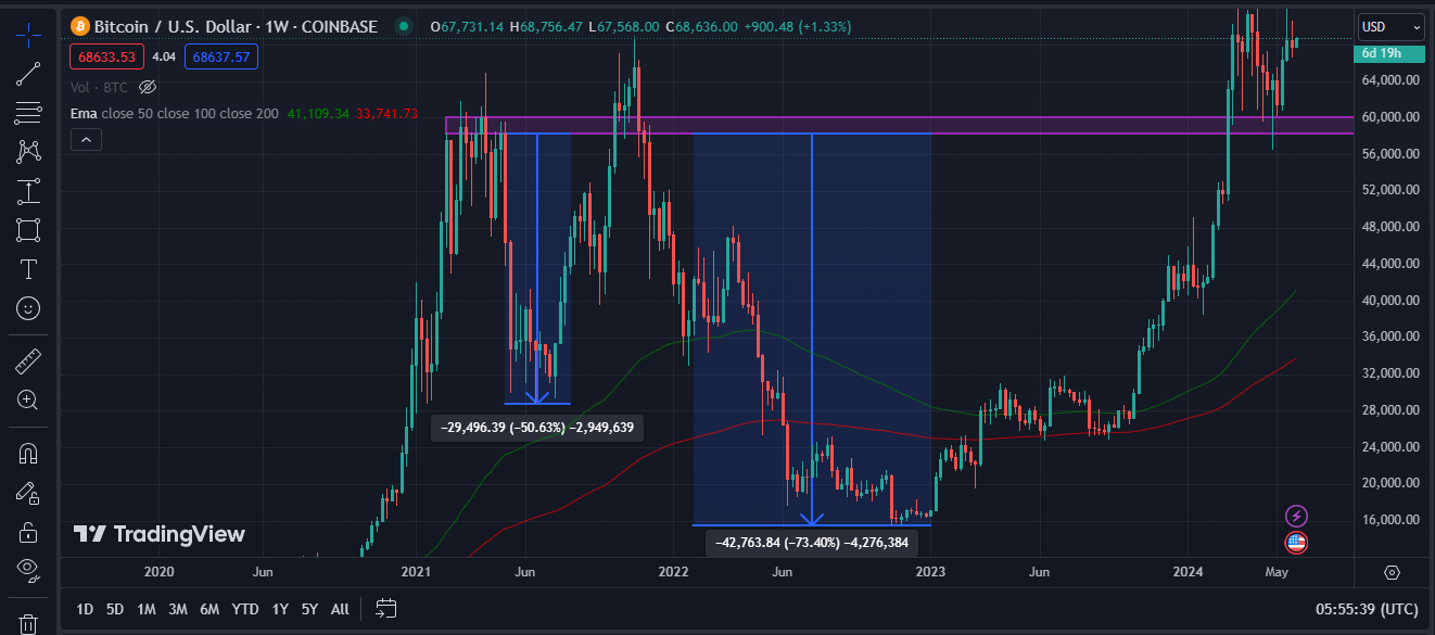2024/25 Bull Run Strategies: Catching the Next Altcoin Rotation 🚀
