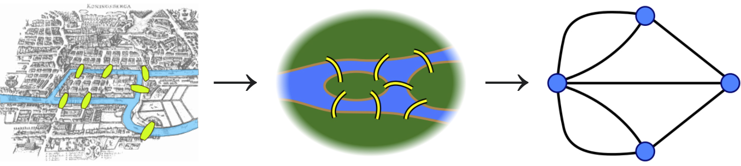 Cartography of Networks - by M. E. Rothwell - Cosmographia