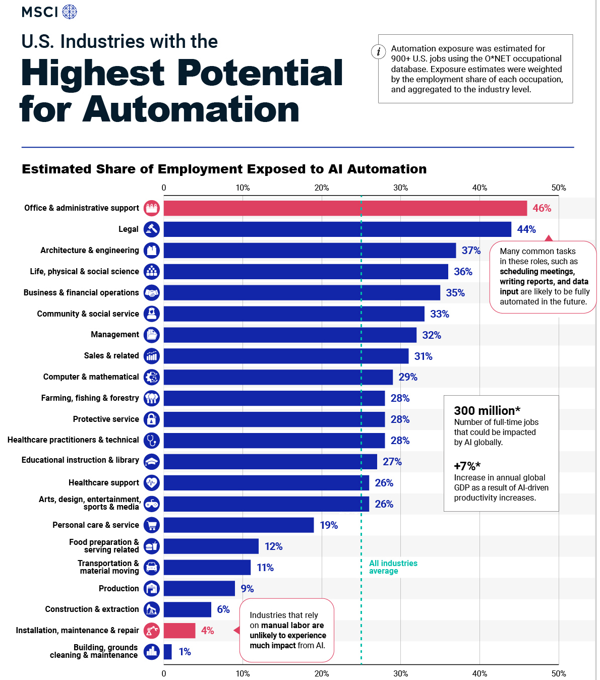 The Five Pillars of Startup Impact - by Rex Woodbury