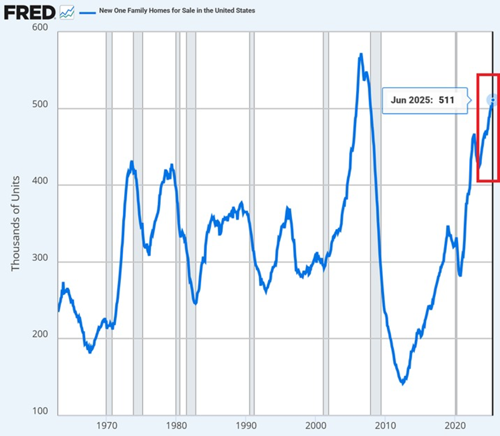 Warning Signs of a Hard Landing: Economic Indicators Flashing Red
