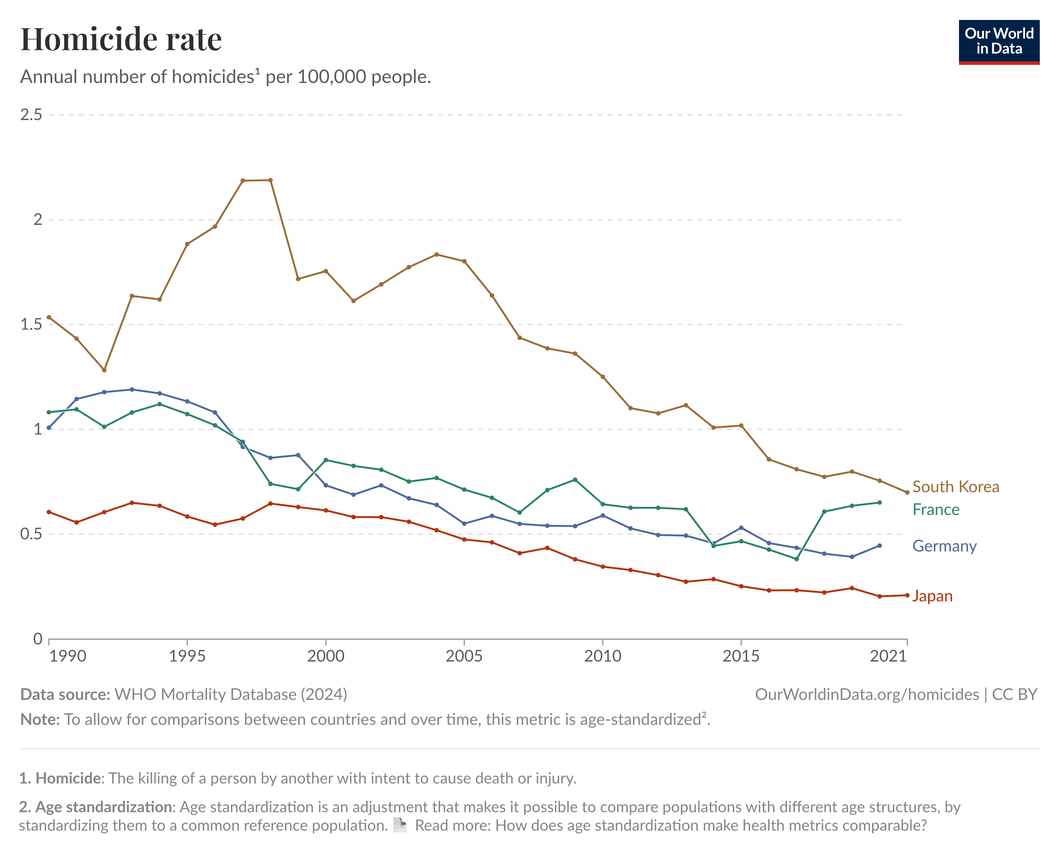 Why Japan Succeeds Despite Stagnation