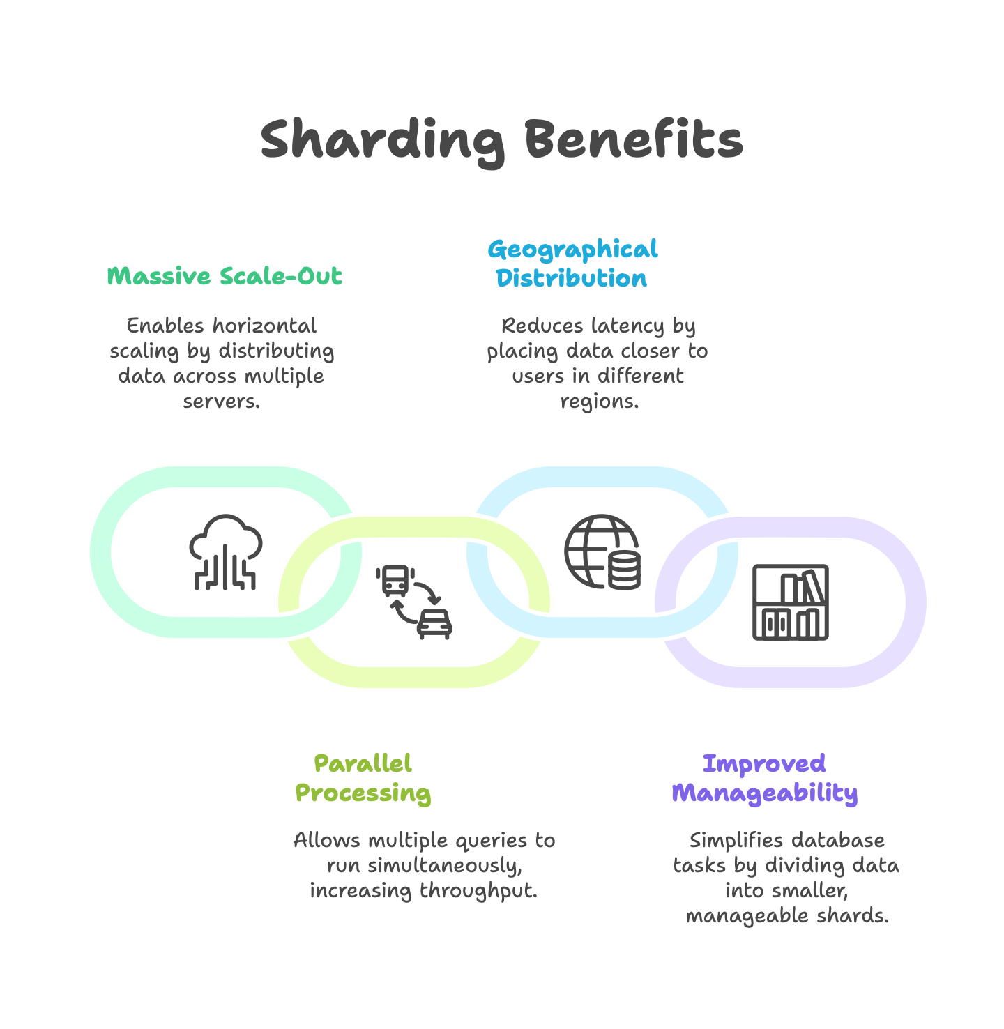 Sharding vs partitioning vs replication: Embrace the key differences