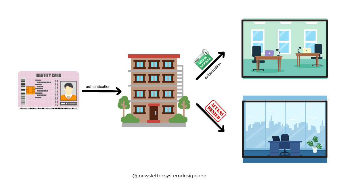 How JWT Works - by Neo Kim - The System Design Newsletter