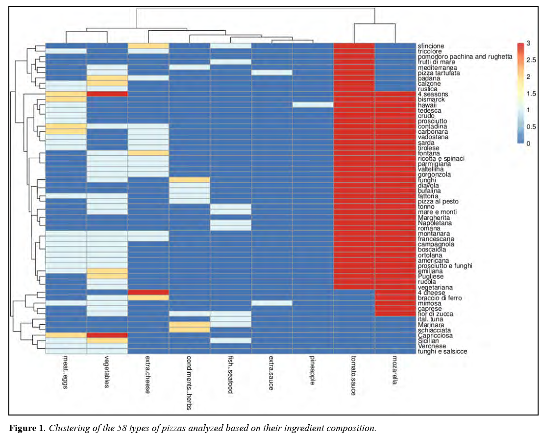 The evolution of pizza - by Joachim Klement