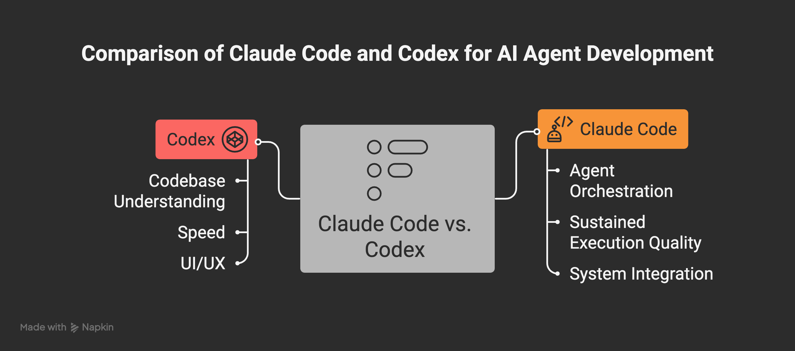 Claude Code vs Codex: Real Usage Comparison After 2 Months