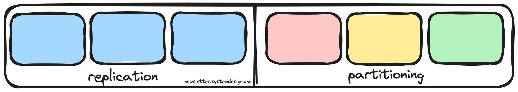 What Is Consistent Hashing? - by Neo Kim